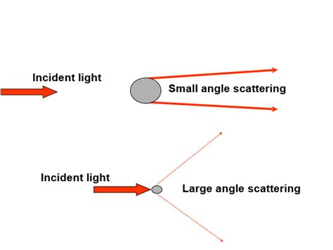 Comprehensive Coating Thickness Measurement Solutions Advanced