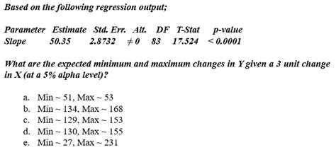 Solved Based On The Following Regression Output Parameter