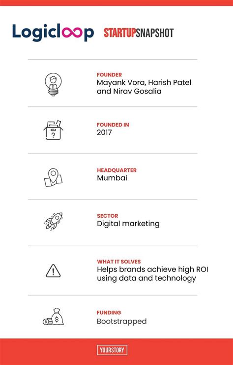 this mumbai startup helps brands achieve high roi using data and