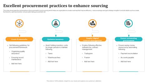 Top 10 Procurement Best Practices Templates With Samples And Examples