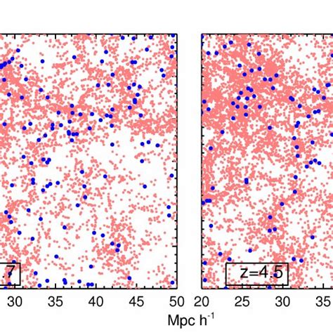 the spatial distribution of our model laes in a slice from dm