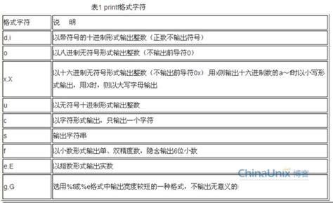 基础输入输出的函数原型、（格式控制符）输入输出数据转换 原型设计方案 Csdn博客