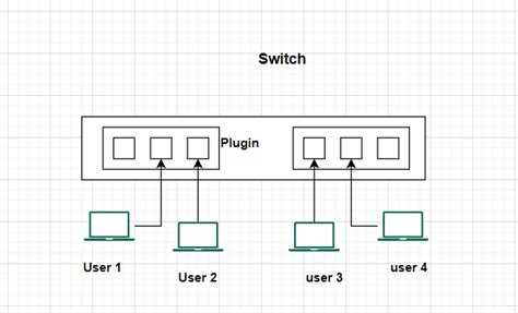Network Devices Router Switch Hub Etc In Computer Network