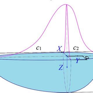 Gaussian Surface Heat Source Combined Peak Linear Attenuation Cylinder Download Scientific