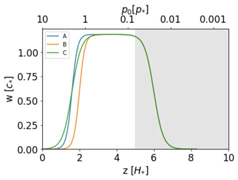 Magnetic Winding And Turbulence In Ultra Hot Jupiters Epa Arxiver