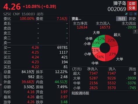 是谁导演了“太平洋扇贝涌入獐子岛”闹剧？ 知乎