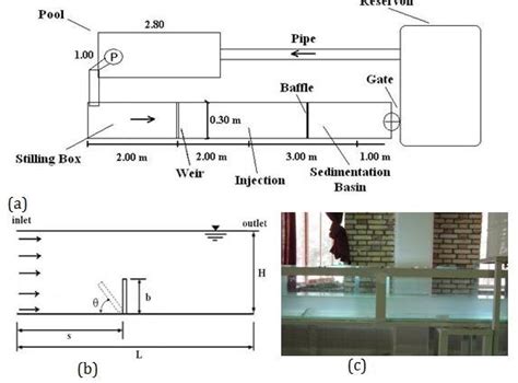 a a view of applied experimental flume schematic diagram of the