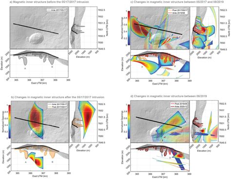 3d Representation Of Magma Transfer Derived From Interferometric
