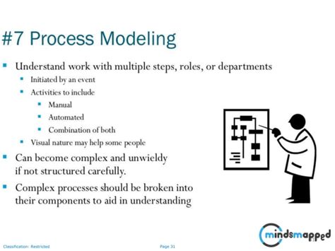 Requirement Elicitation Techniques Ppsx Business Business And Finance
