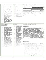 Reflective Writing Guide For College Students Course Hero