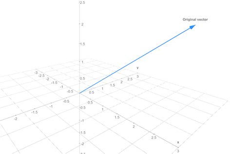 the beauty of orthogonal projections machine learning site