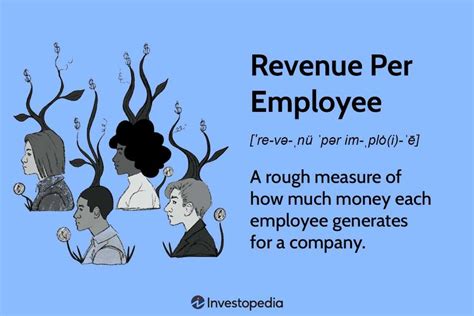 Revenue Per Employee Definition And Factors That Affect It