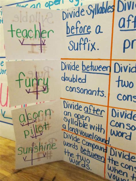 Teaching With A Mountain View Teaching Syllable Segmentation