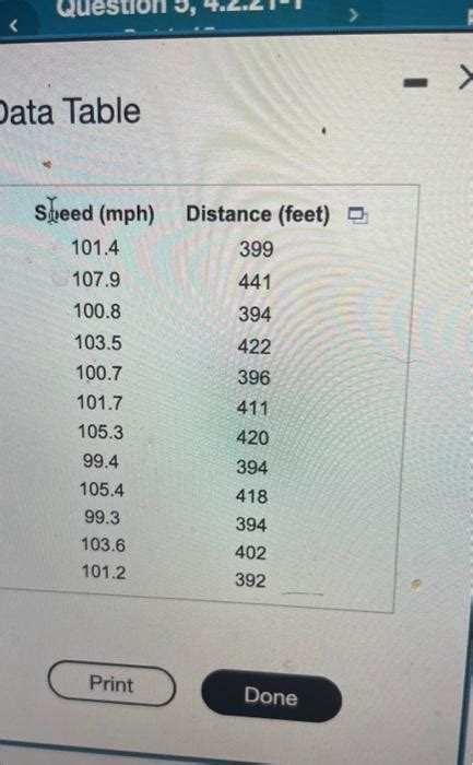 Solved The Following Data Represent The Speed At Which A
