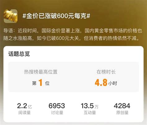价格狂飙！每克突破600元！金价黄金需求