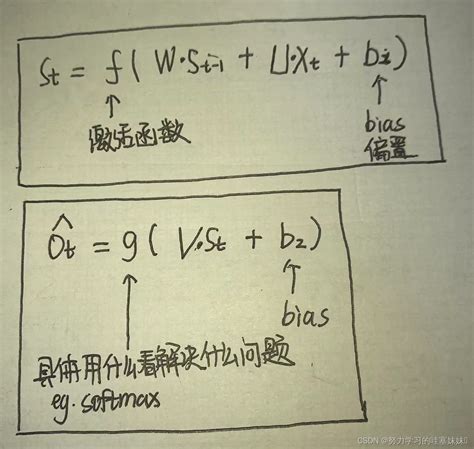 【nlp自然语言处理学习笔记04神经网络模型 Cnn、rnn、lstm、gru 含莫烦代码解析】lstm、gru、cnn Csdn博客