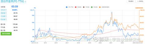 过敏性鼻炎治疗药物龙头：我武生物（深度报告） 主营业务：公司生产过敏性疾病系列诊疗产品，其中主要治疗产品为脱敏药物粉尘螨滴剂和黄花蒿花粉变应原