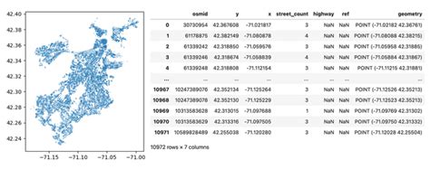 Introducing The Spatial Cypher Cheat Sheet William Lyon