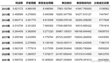层次分析法 实际案例（南京市土地价值指数评估）用层次分析法建模南京是最具幸福感的城市 Csdn博客