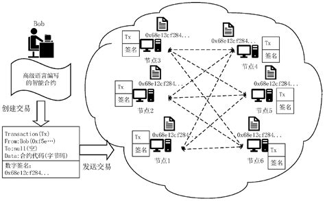 Method System And Node For Realizing Privacy Protection In Blockchain Eureka Patsnap