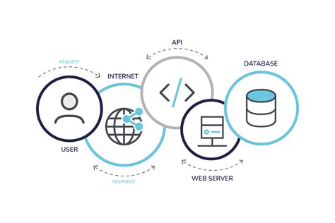 Api And Developer Portal Esign