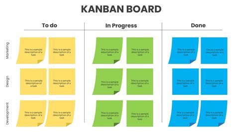 What Are The Agile Methodologies Vit Lyoshin