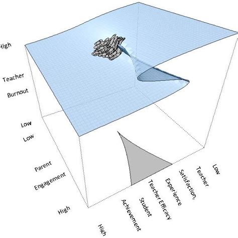 Conditional Densities Of Observations At Various Locations On The Download Scientific Diagram