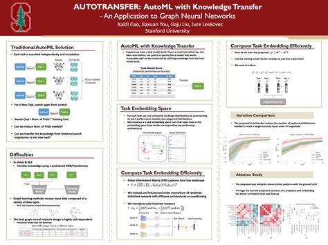 Iclr Poster Autotransfer Automl With Knowledge Transfer An