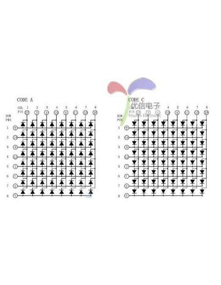 Mini Led Dot Matrix Red Common Anode