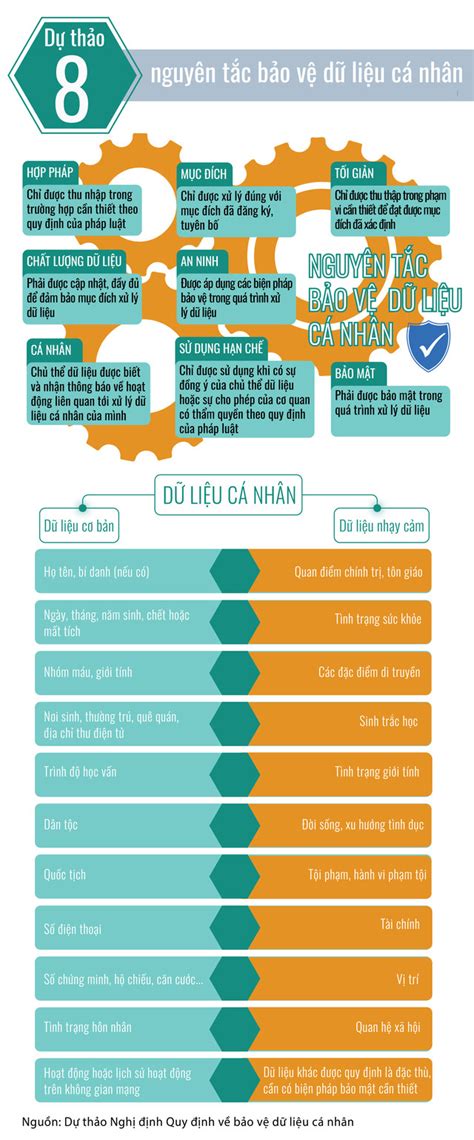 Dự Thảo 8 Nguyên Tắc Bảo Vệ Dữ Liệu Cá Nhân