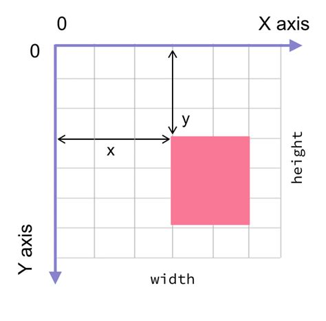 How To Draw Image On Canvas In Java