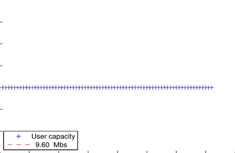 User Rates With Mmse Bf Download Scientific Diagram