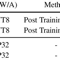 Pdf Rethinking Bottleneck Structure For Efficient Mobile Network Design