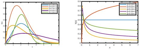 Inference And Optimal Design For The K Level Step Stress Accelerated Life Test Based On