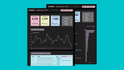 Free Looker Studio Dashboard Templates Dumbdata