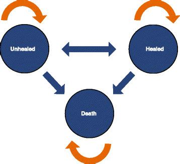 Three State Diagram Of Markov Model Download Scientific Diagram