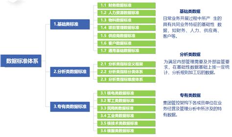 数据标准服务