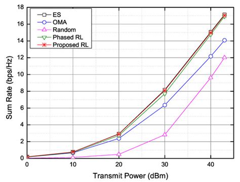 reinforcement learning based joint user pairing and power allocation in