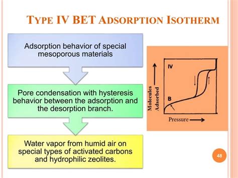Adsorption Isotherms
