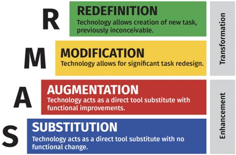 Samr Model