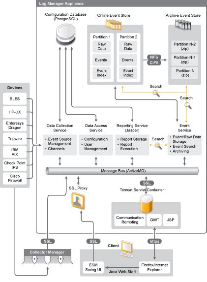 Netiq Documentation Sentinel Log Manager 1005 Installation Guide