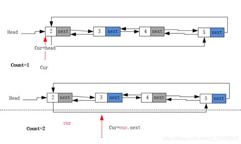 双向循环链表python数据结构与算法slladd Csdn博客