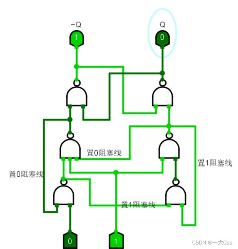 使用与非门搭建rs锁存器rs锁存器真值表 Csdn博客