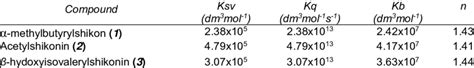 Quenching Constant Ksv The Quenching Rate Constants Kq Binding