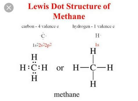 Lewis Structure Of Ch4 With 6 Simple Steps To Draw