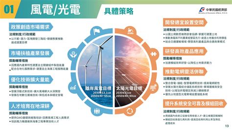 Twecoliving 2050淨零排放｜十二項關鍵戰略行動計畫