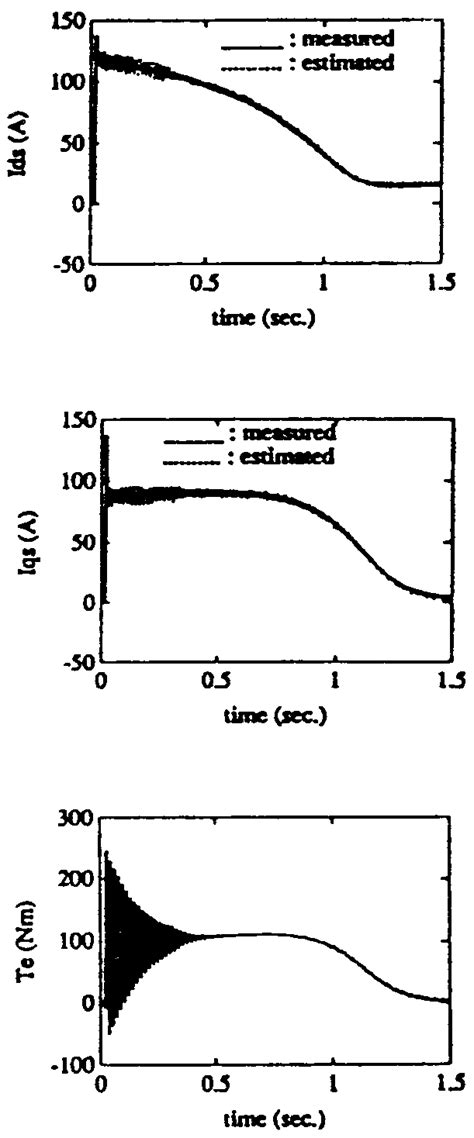 Measured And Estimated Stator Current Responses Using The Estimated Download Scientific Diagram
