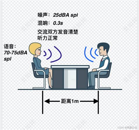 webrtc rtc 音频质量评价和保障 网易云信技术小站 segmentfault 思否