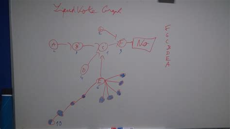 Liquid Voting Complexity Kleros Forum