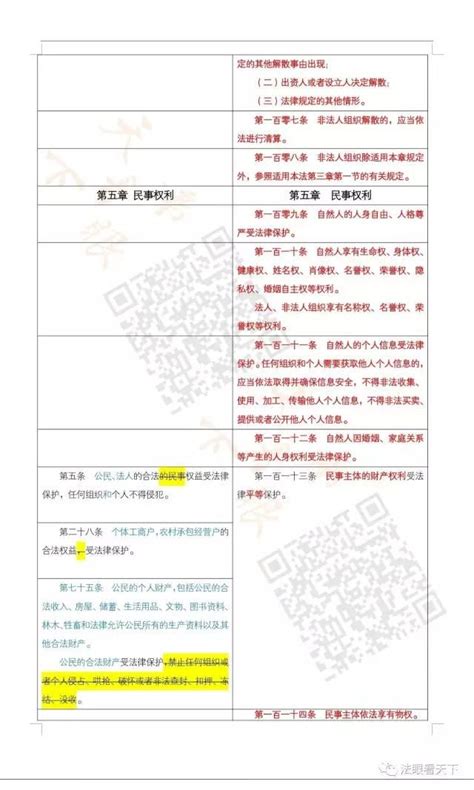民法總則與民法通則對照表 每日頭條